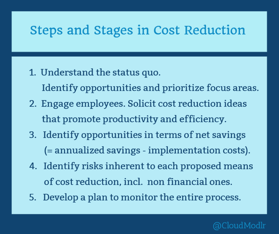 Cost Reduction Strategies Readytomanage