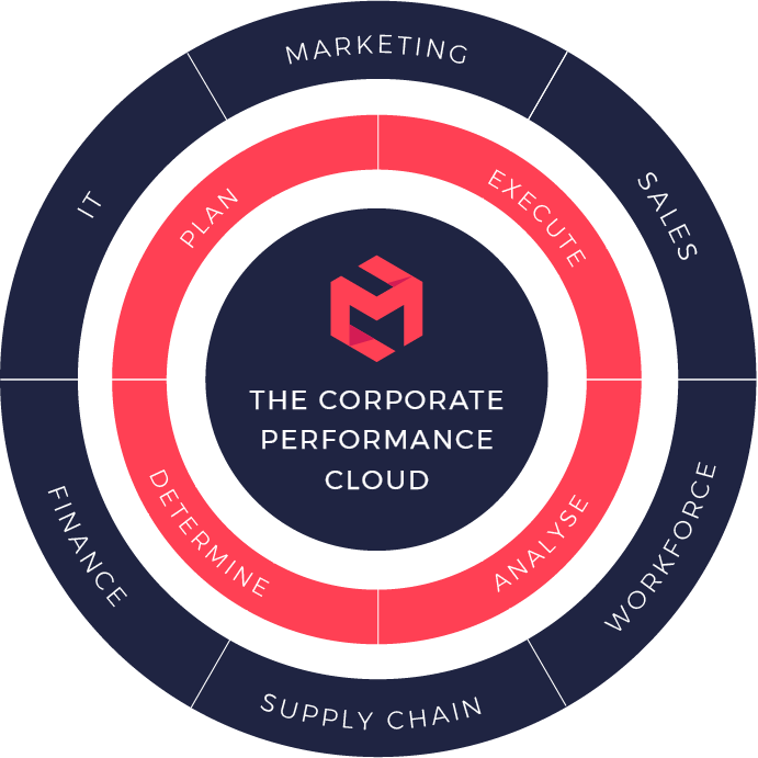 MODLR - MODLR Cloud - The Corporate Performance Cloud