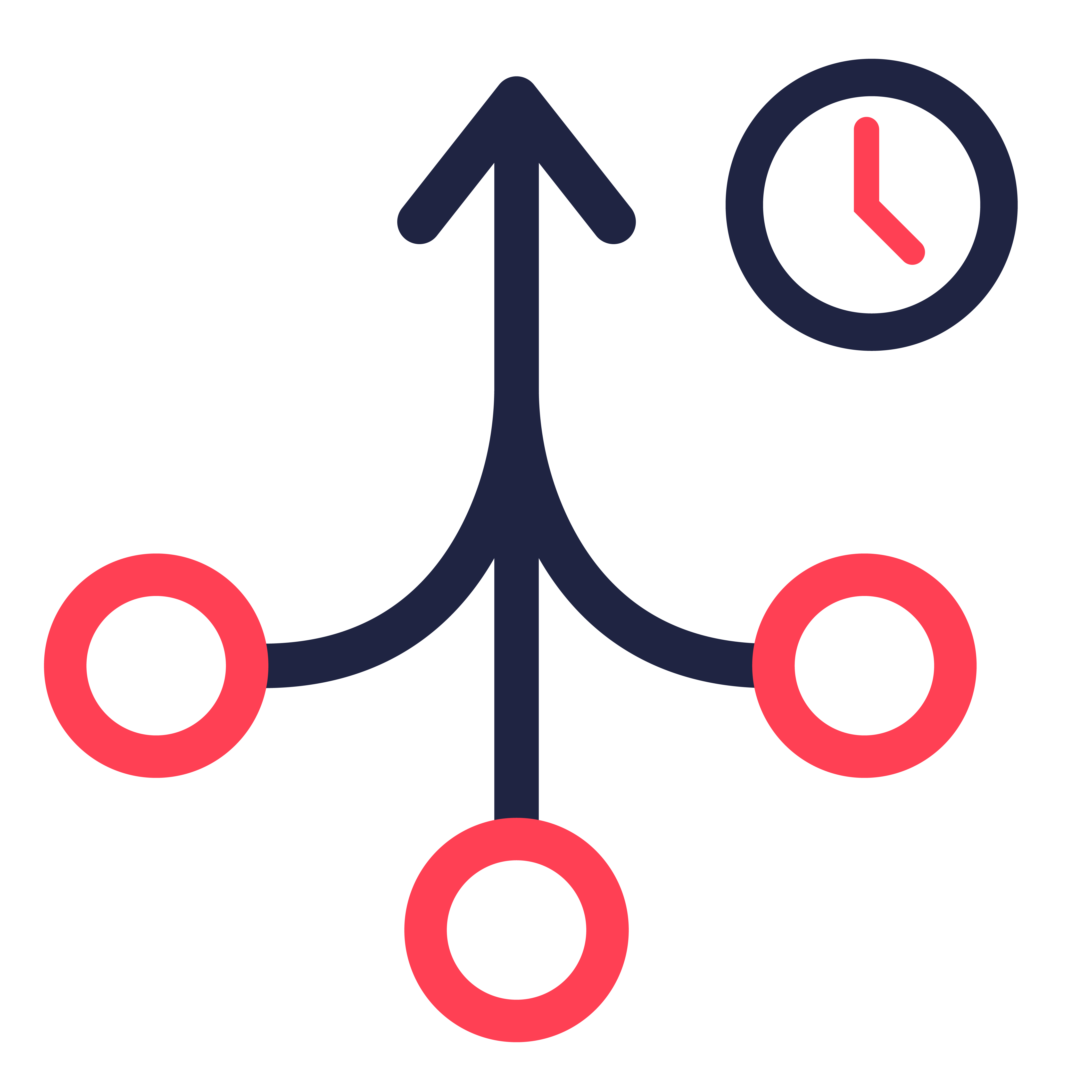 MODLR - Solution - Management Reporting