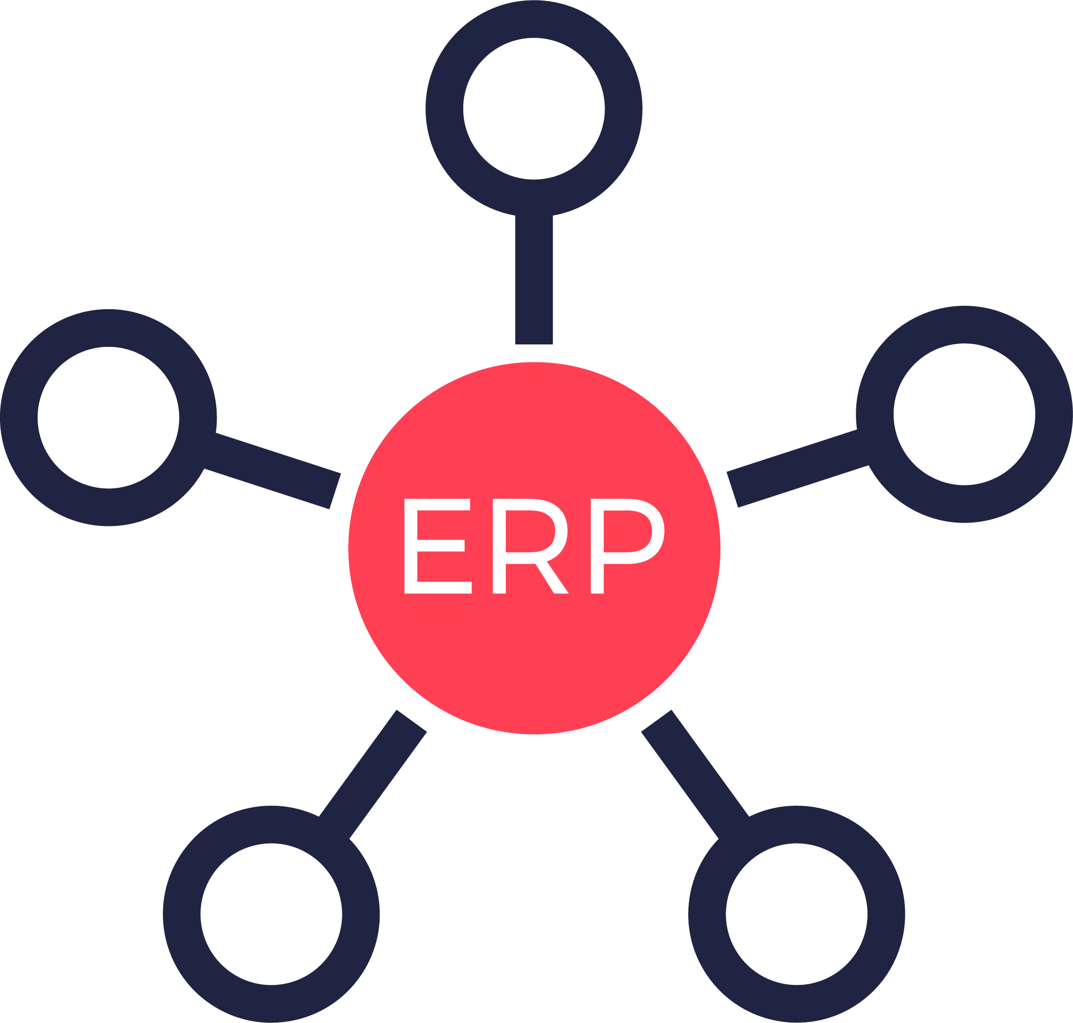 MODLR - Solution - Management Reporting