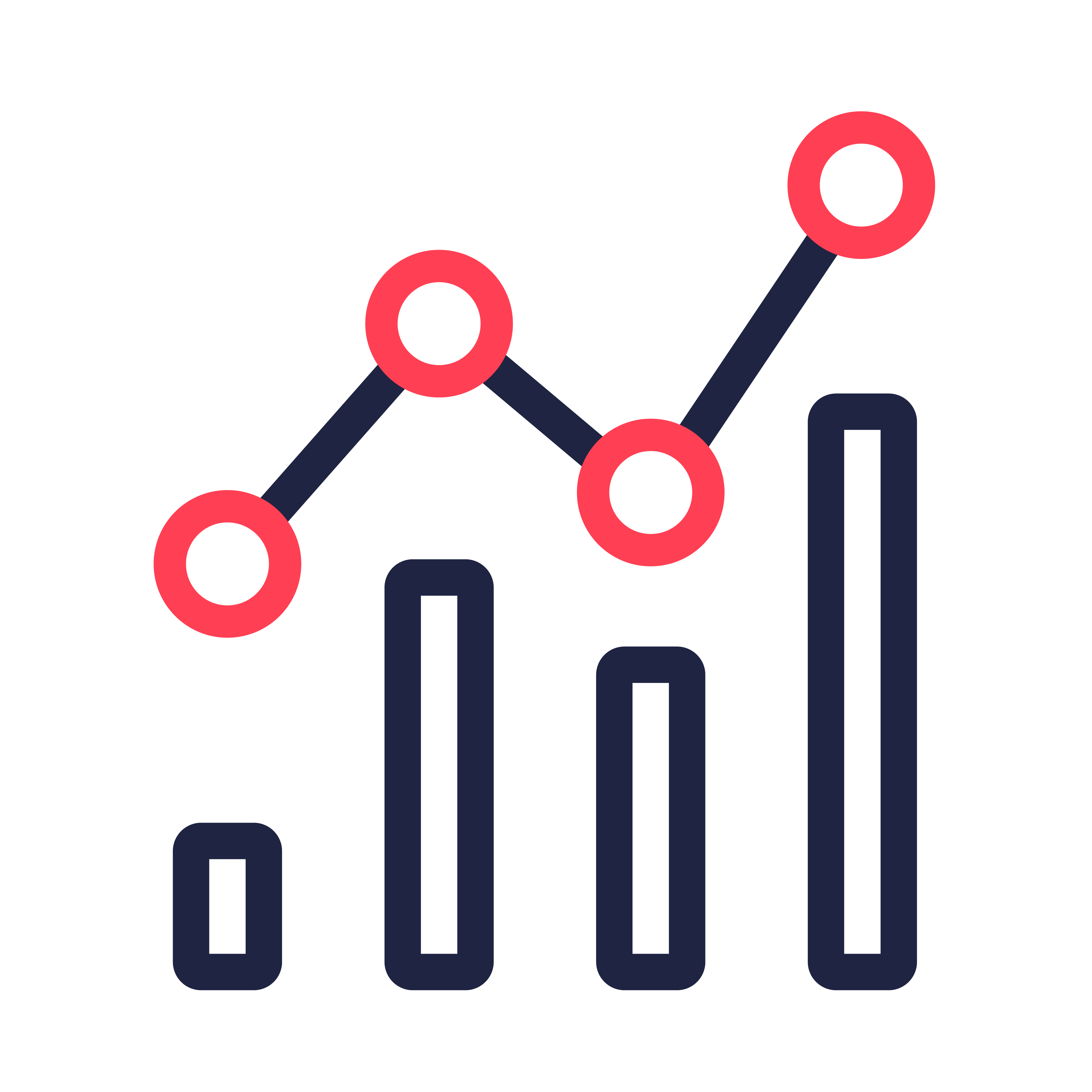Modlr Solution Annual Budgeting